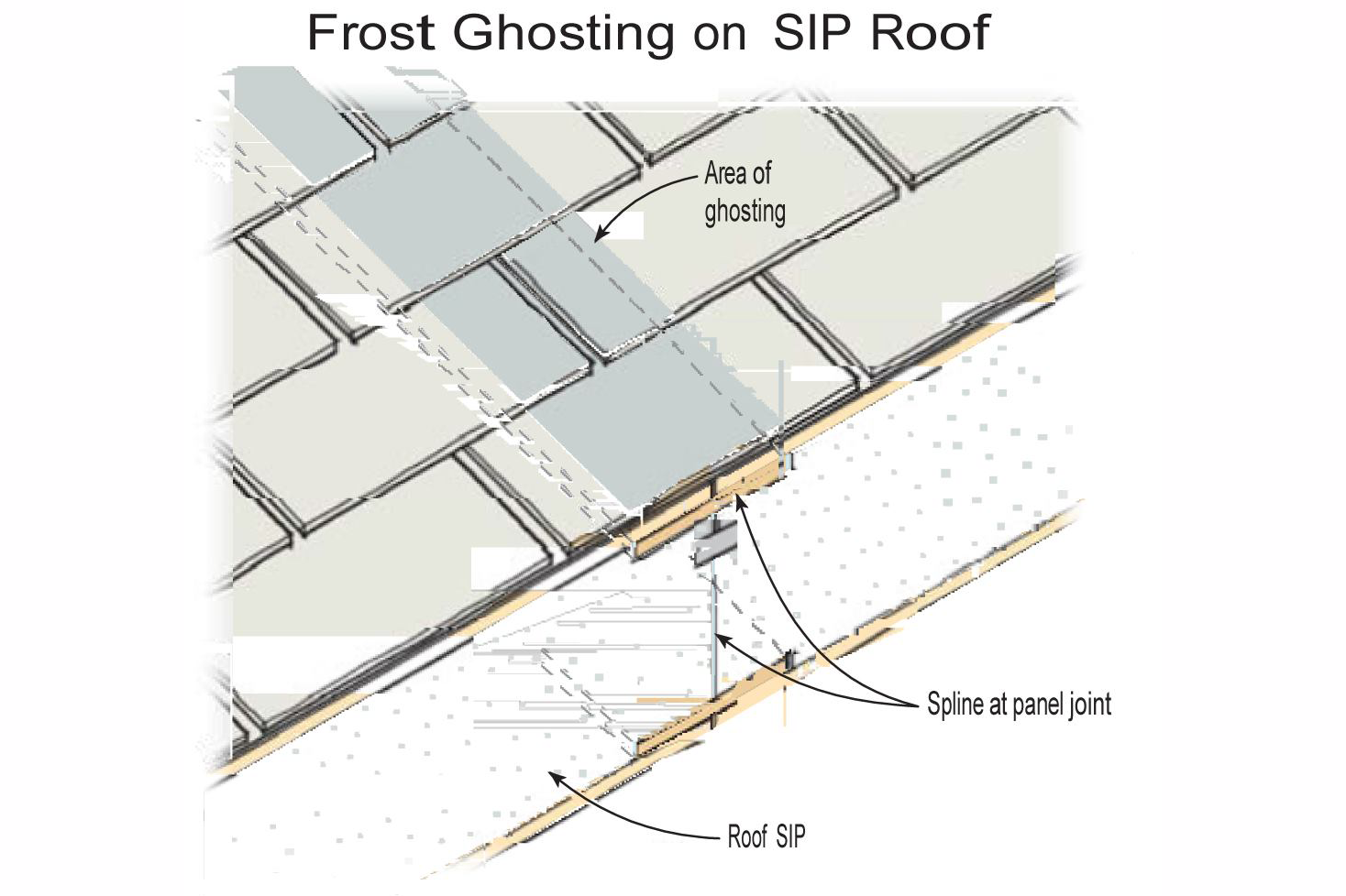 Are Frost Stripes Cause for Concern? | JLC Online