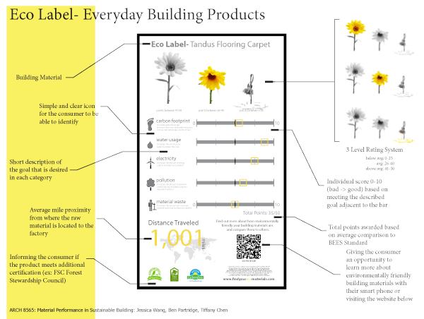 7 Innovative Ecolabel Designs from Students | Architect Magazine