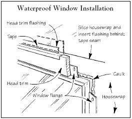 Q&A: Weathertight Windows for Wind-Driven Rain | JLC Online