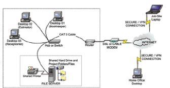 Computers: Share and Share Alike: Setting Up a File Server | JLC Online