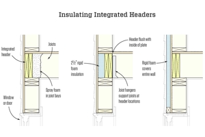 Q&A: Floor-System-Integrated Headers | JLC Online