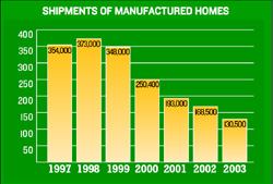 After The Bust | Builder Magazine