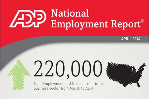 ADP Employment Report: 220,000 Jobs Added in April; 19,000 in ...