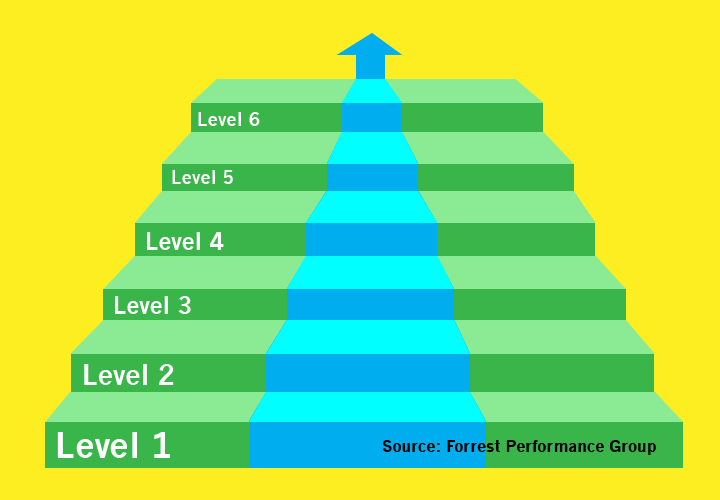 Elevate the Team's Game | Builder Magazine