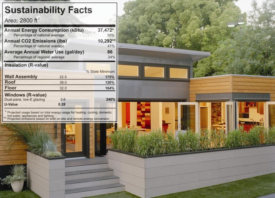 Look for the Label | Builder Magazine