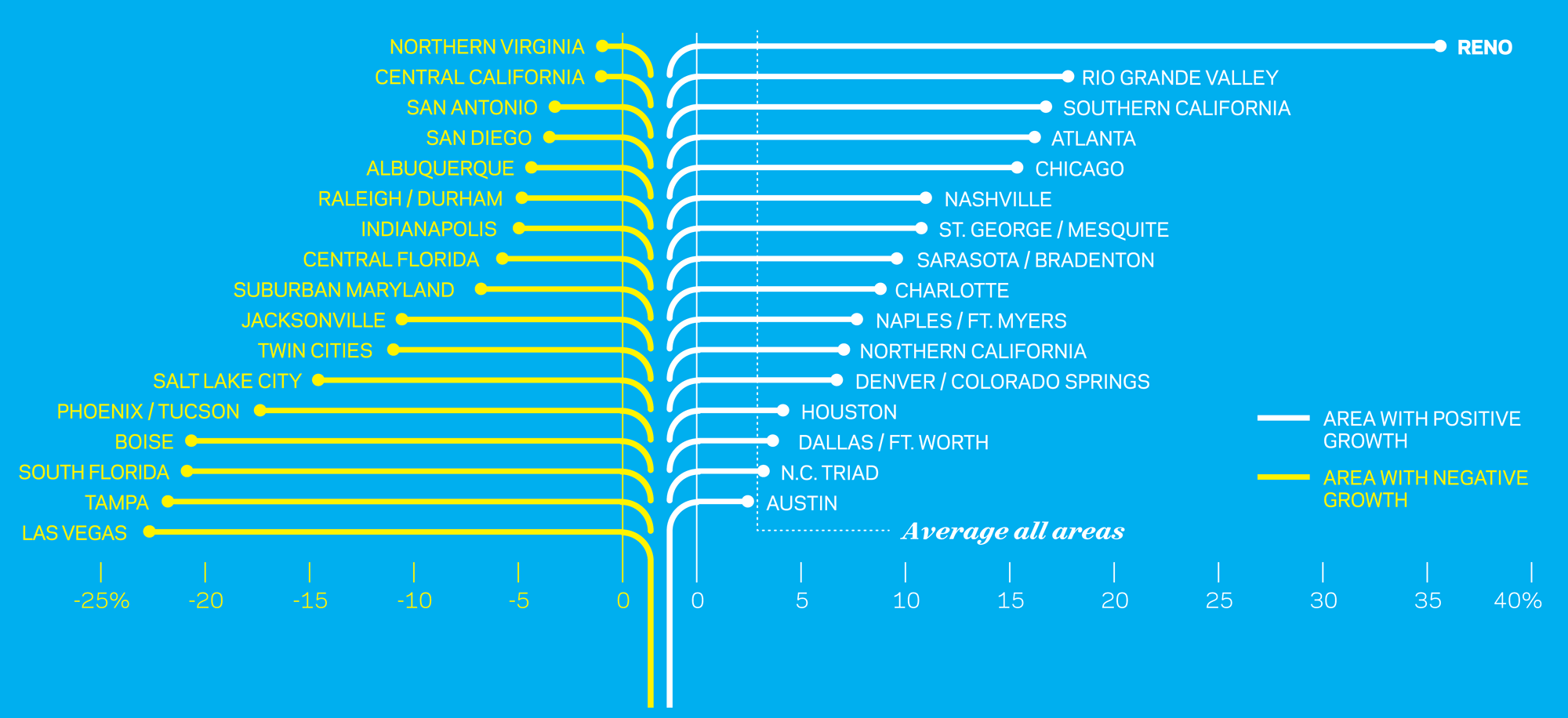 Inching Back to Normal | Builder Magazine