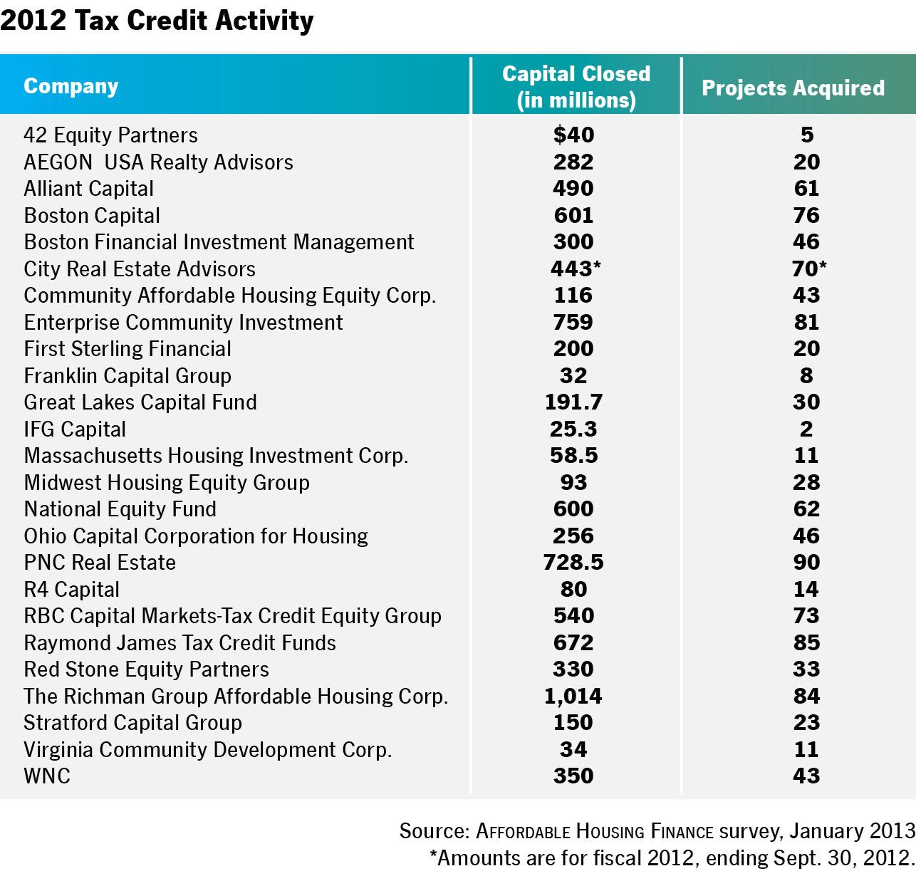 Survey: New Expectations for LIHTC Market| Housing Finance Magazine