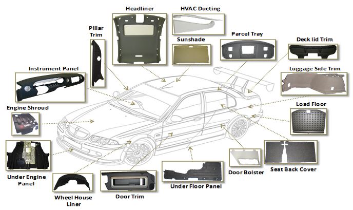 Hanwha Azdel Drives Innovation to Housing| Hive | Products, Product ...