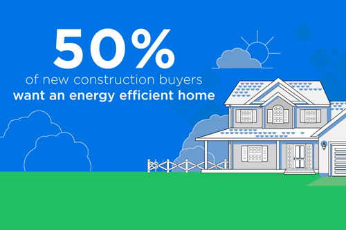 The Top 10 Features New Home Buyers Really Want | Builder Magazine