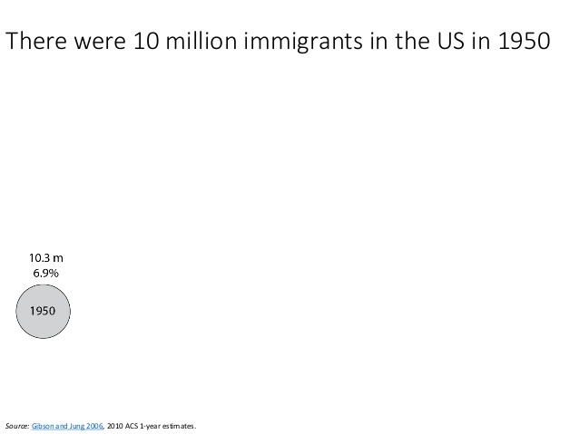 The Immigration Factor | Builder Magazine