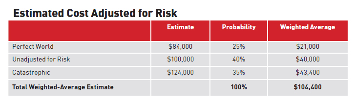 Pricing Risk Into Your Estimates | JLC Online