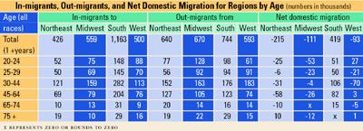 Good Migrations | Builder Magazine