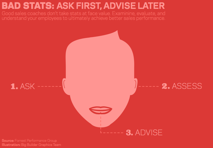 Ask First, Advise Later | Builder Magazine