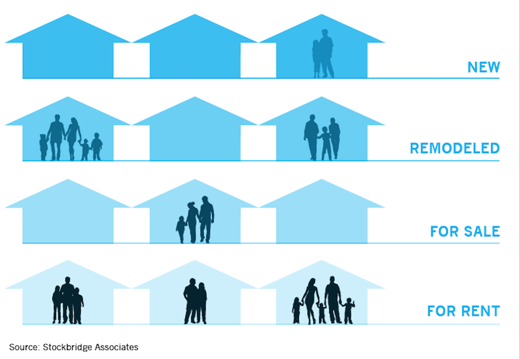 Can Remodeling Scale? | Builder Magazine