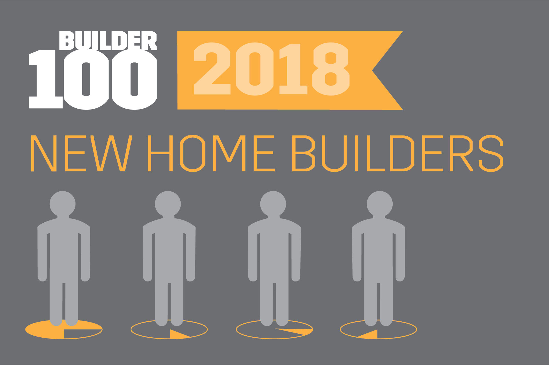 How Do Builder 100 Firms Stack Up in the National Market? | Builder ...