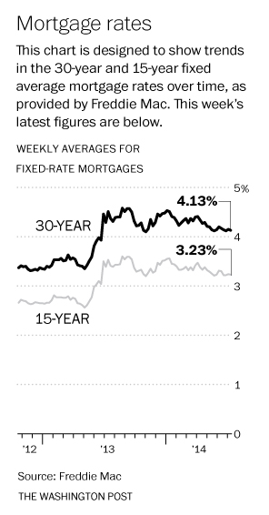 Rates Track Downward | Builder Magazine