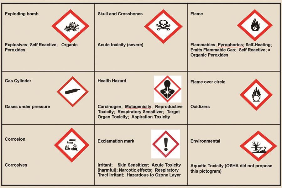 New Hazard Communication Standard Concrete Construction Magazine