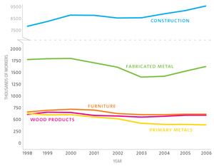 The Industry's Bottom Line | Architect Magazine