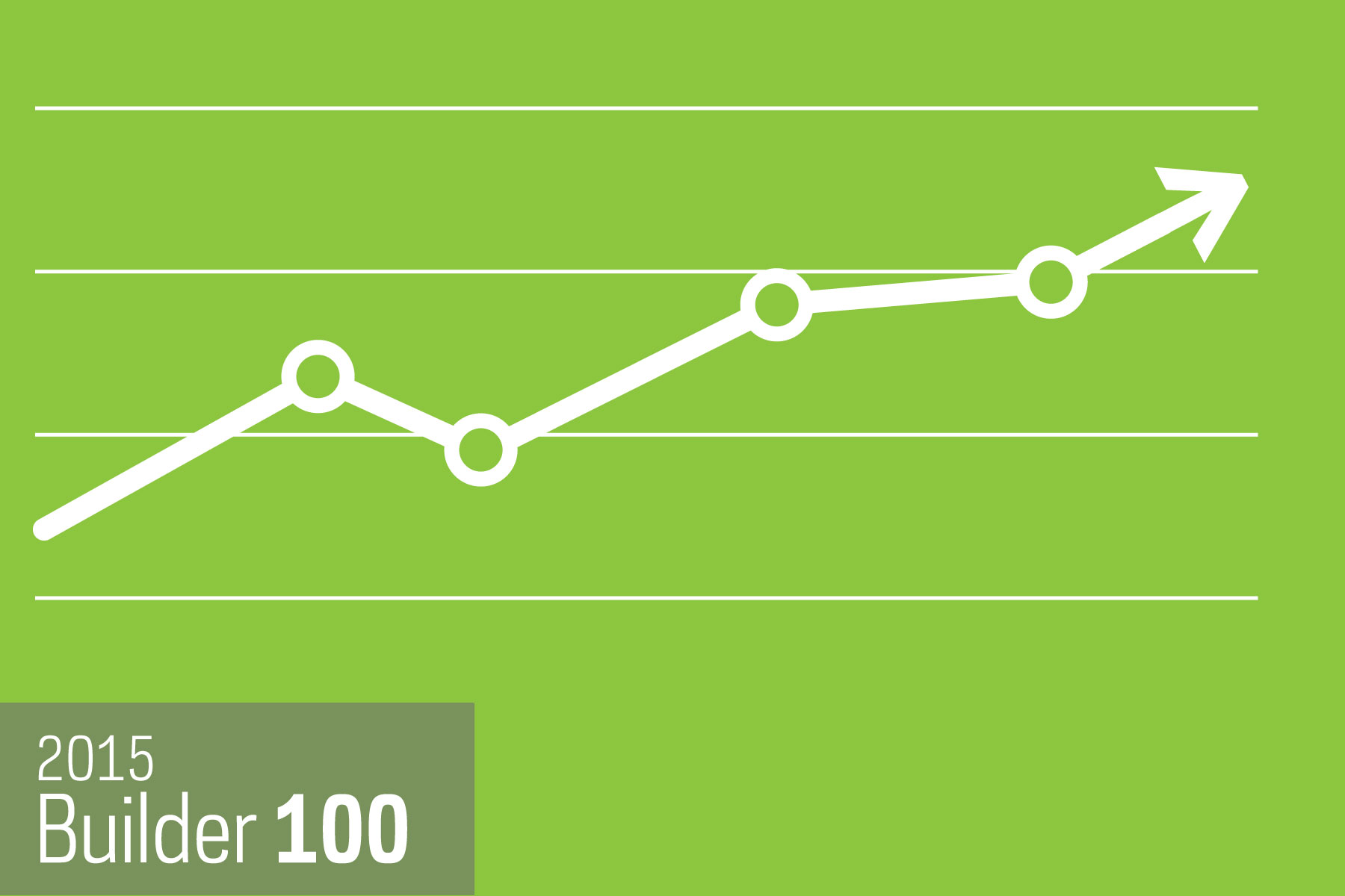Builder 100's Fastest-Growing Builders | Builder Magazine