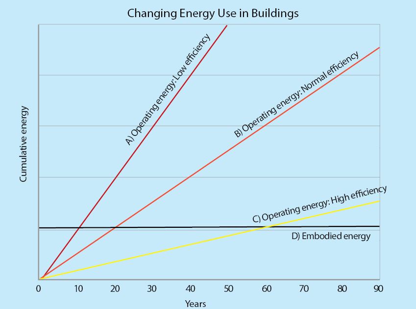 Carbon and the Carbon Cycle | JLC Online