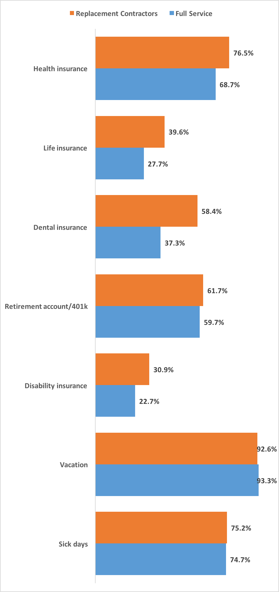2017 Remodeling 550 Preview: What Benefits Do Remodelers Provide? | JLC ...