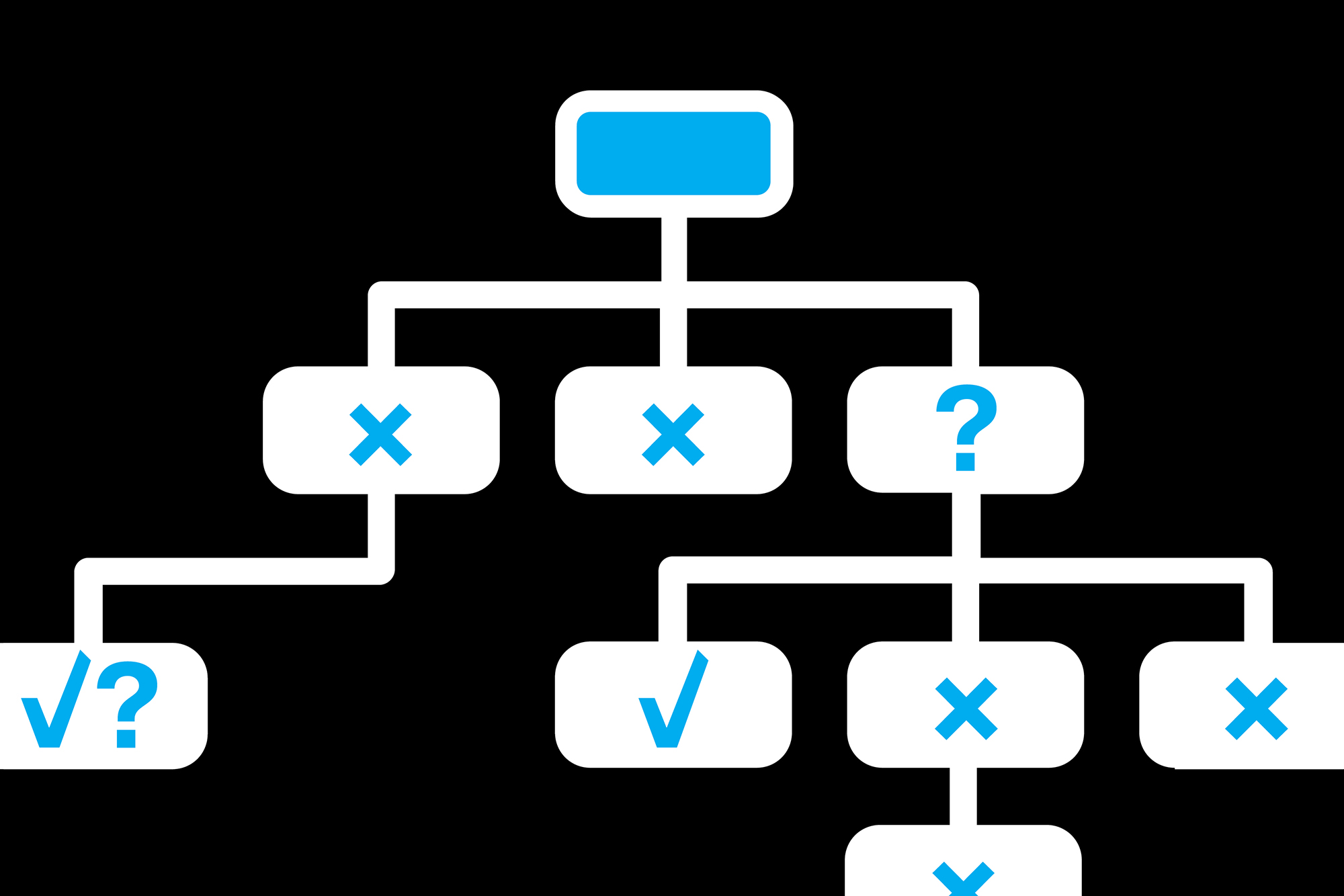 Future-Proofing Your Firm: Picking and Preparing Your Successors ...
