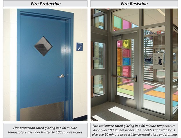 IBC Requirements and Sprinkler Exceptions | Architect Magazine