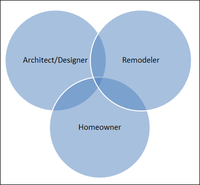 Design/Build Your Financial Dream House | JLC Online