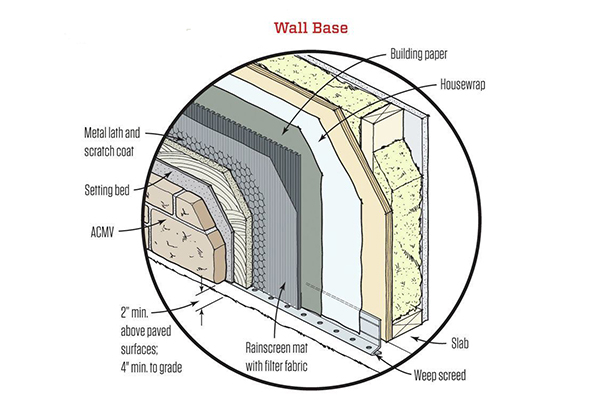 Avoiding Failures With Manufactured Stone | JLC Online
