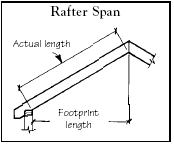 Q&A: Heavy Roof Loads From Tile | JLC Online