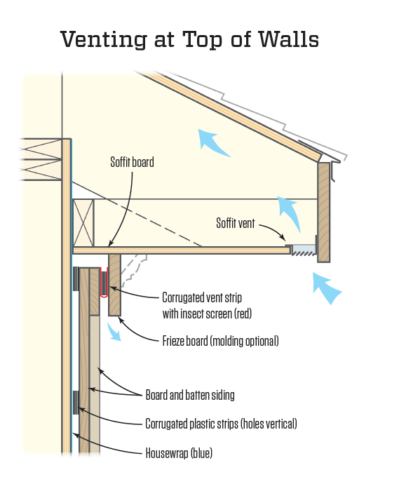 Insect Screen For Drainage