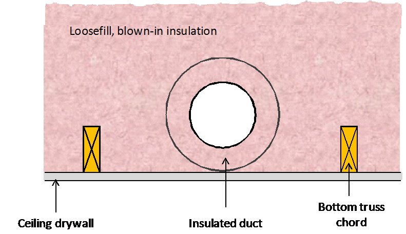 Code Changes Offer More Duct Choices | Builder Magazine
