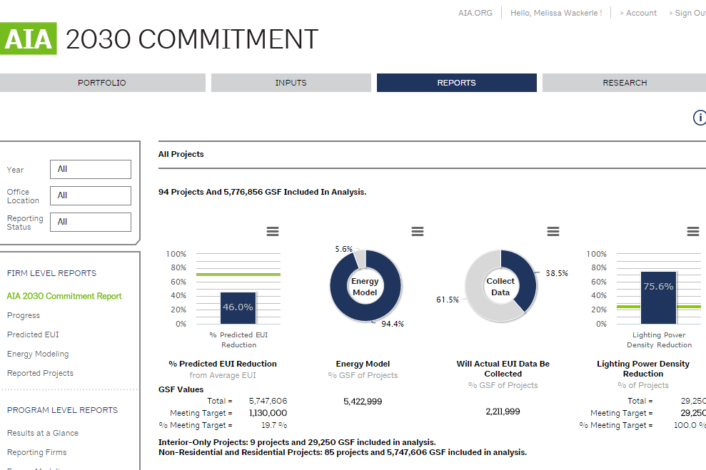 AIA Reports Growth in 2030 Commitment Participation | Architect Magazine
