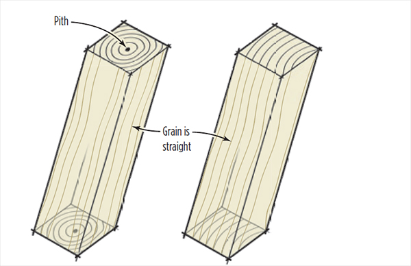 How to Pick a PT Post | JLC Online