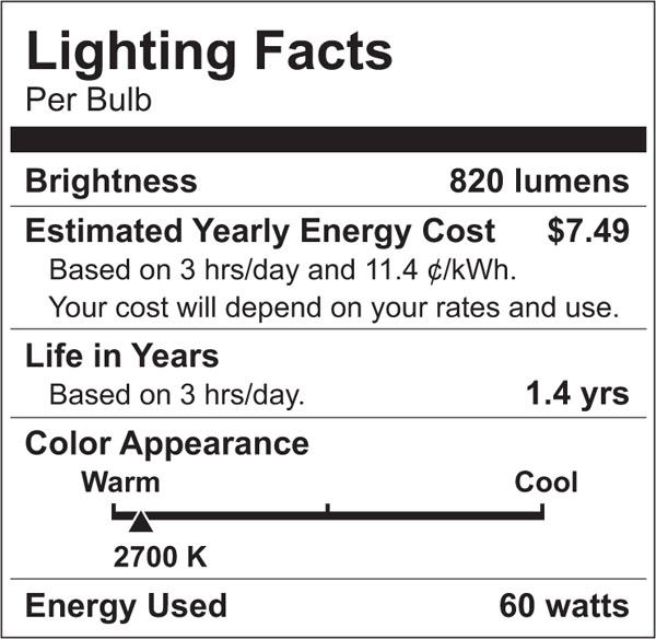 FTC Evaluating Labeling System for Light Bulbs | Architect Magazine