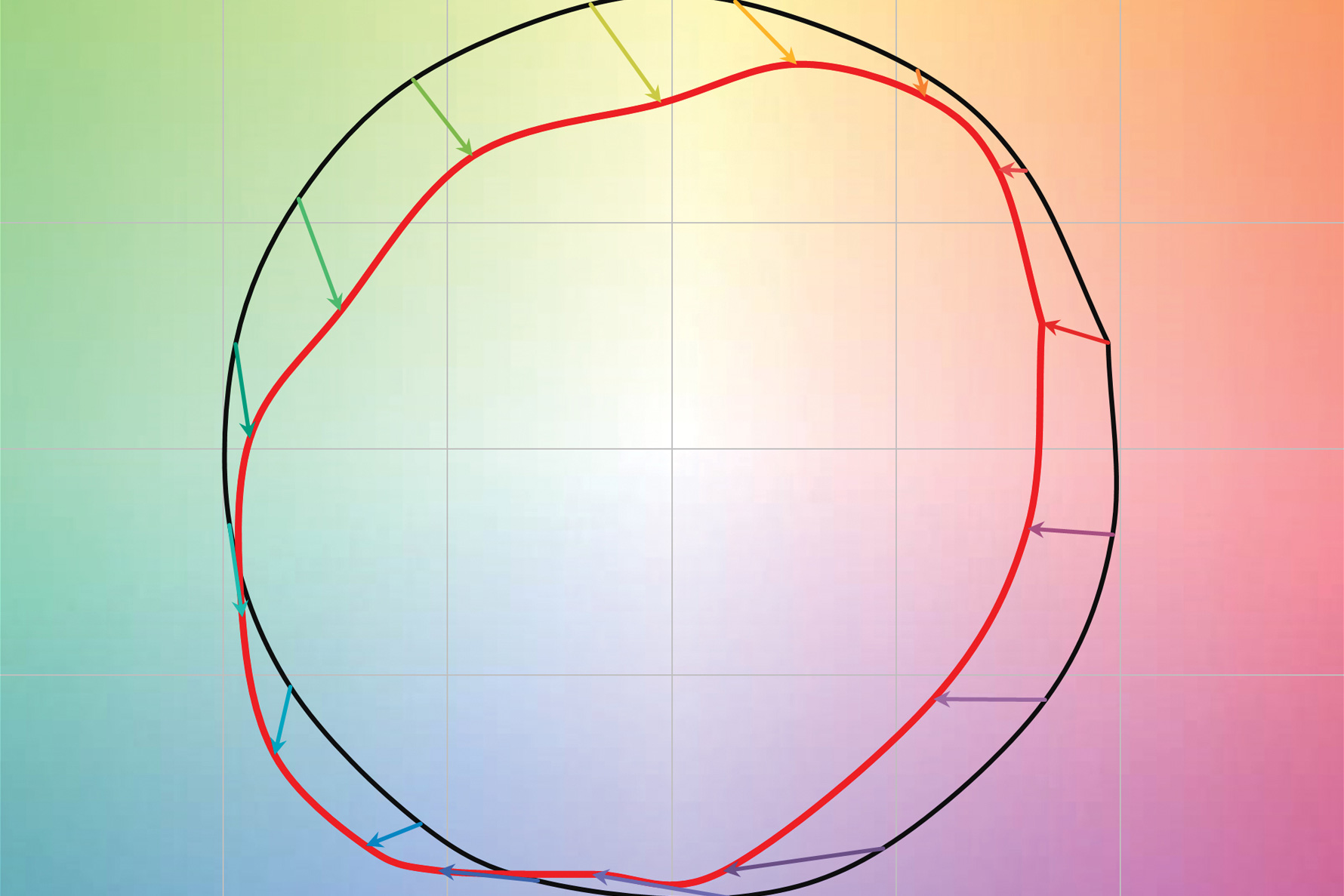 TM-30 IES Method for Evaluating Light-Source Color Rendition ...