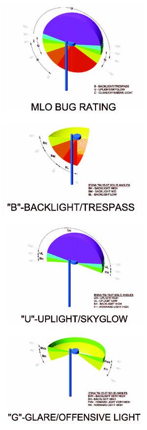 A Model for Outdoor Lighting Ordinances | Architect Magazine