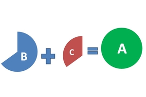 A Visual Guide to Understanding Markup and Margin | JLC Online
