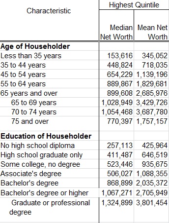Wealth By the Numbers | Builder Magazine