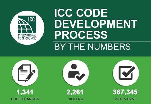 Here Comes the 2021! A Look at the Latest Deck Codes | JLC Online