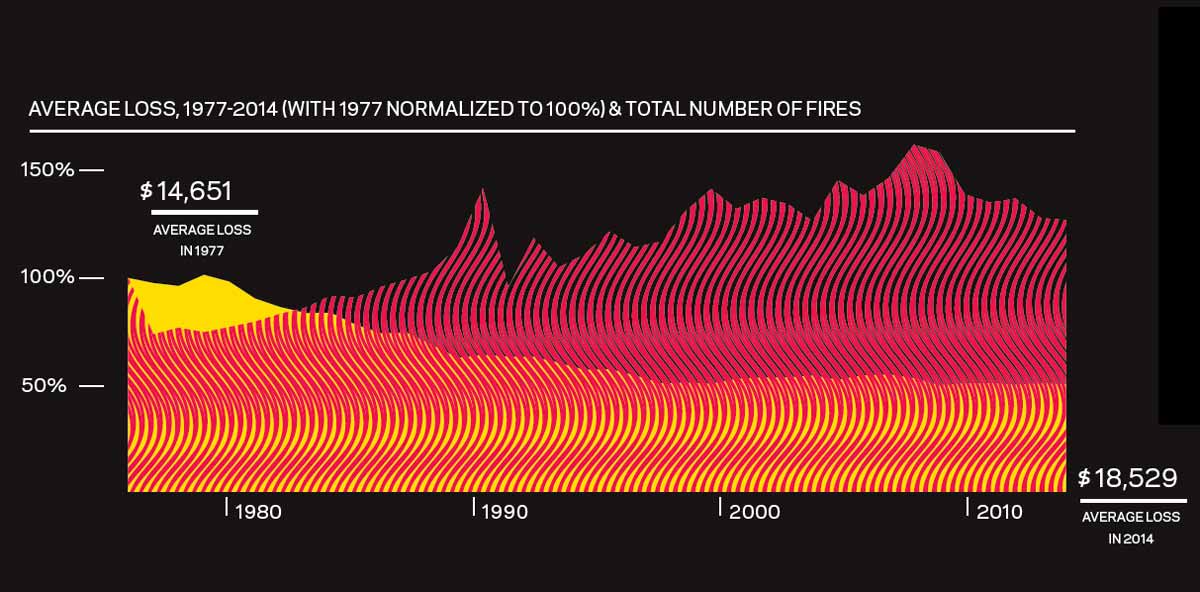 Home Fire Facts and Figures | Builder Magazine