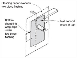 Wall Flashing Details | Remodeling