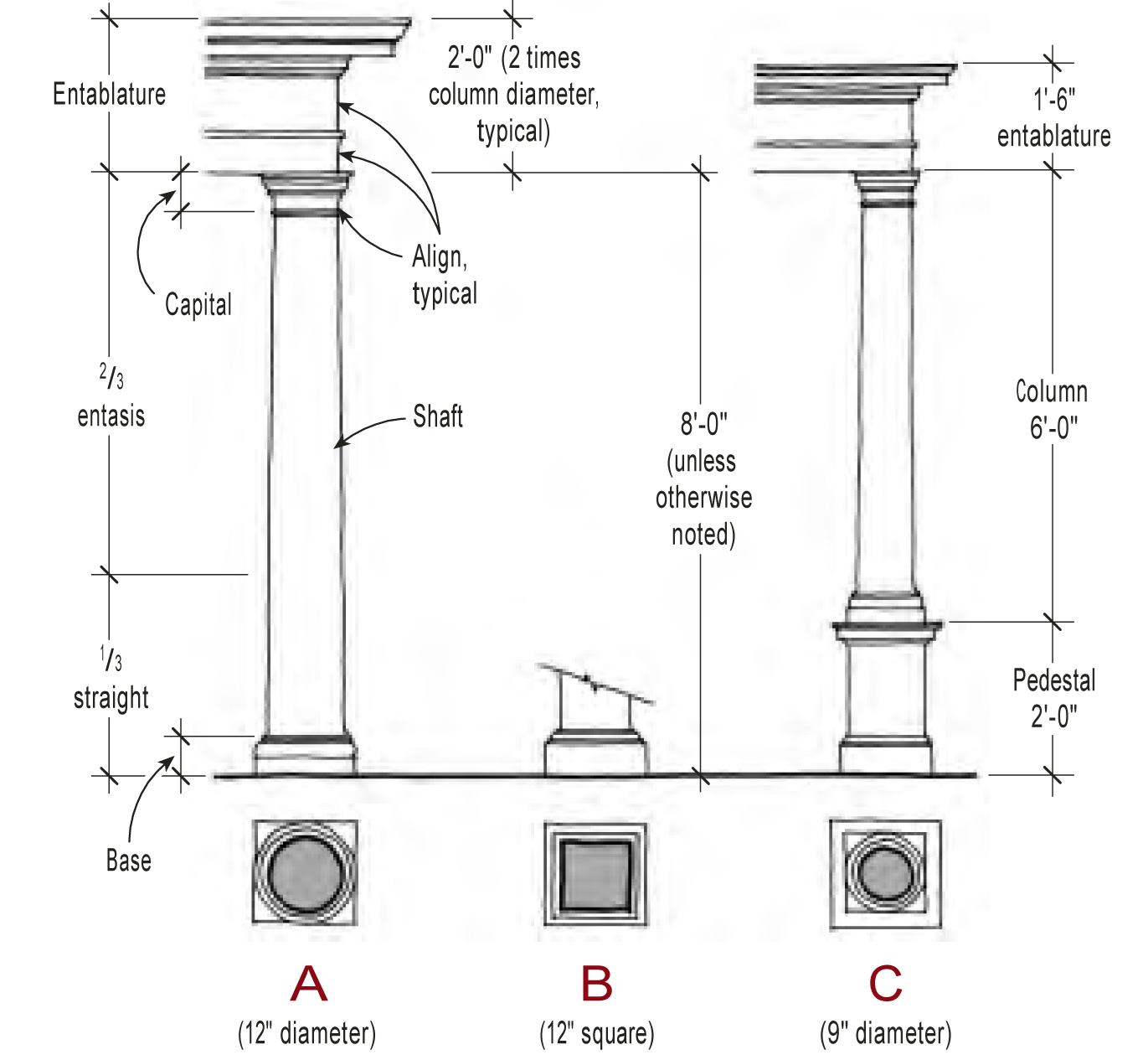 Columns, Posts, Piers: What's Best for the Porch? | JLC Online ...
