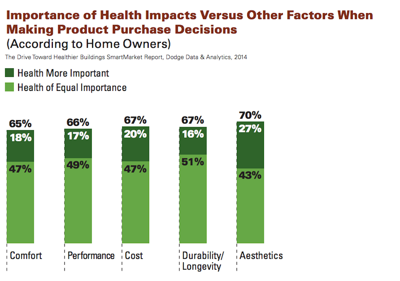 Health Kick | Builder Magazine