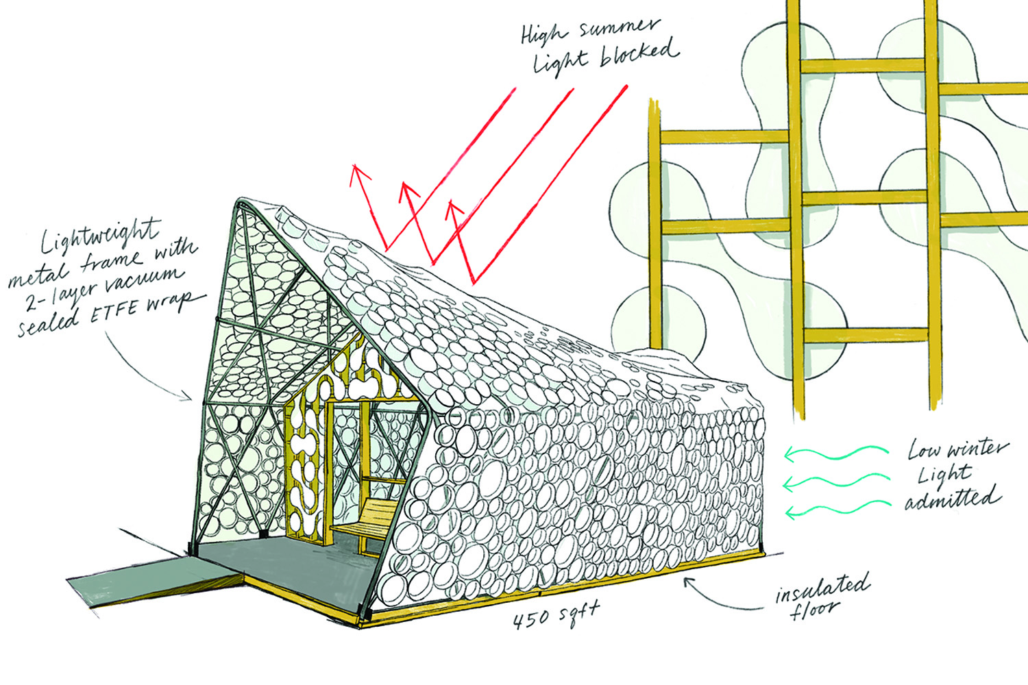 Backyard Frontier | Architect Magazine