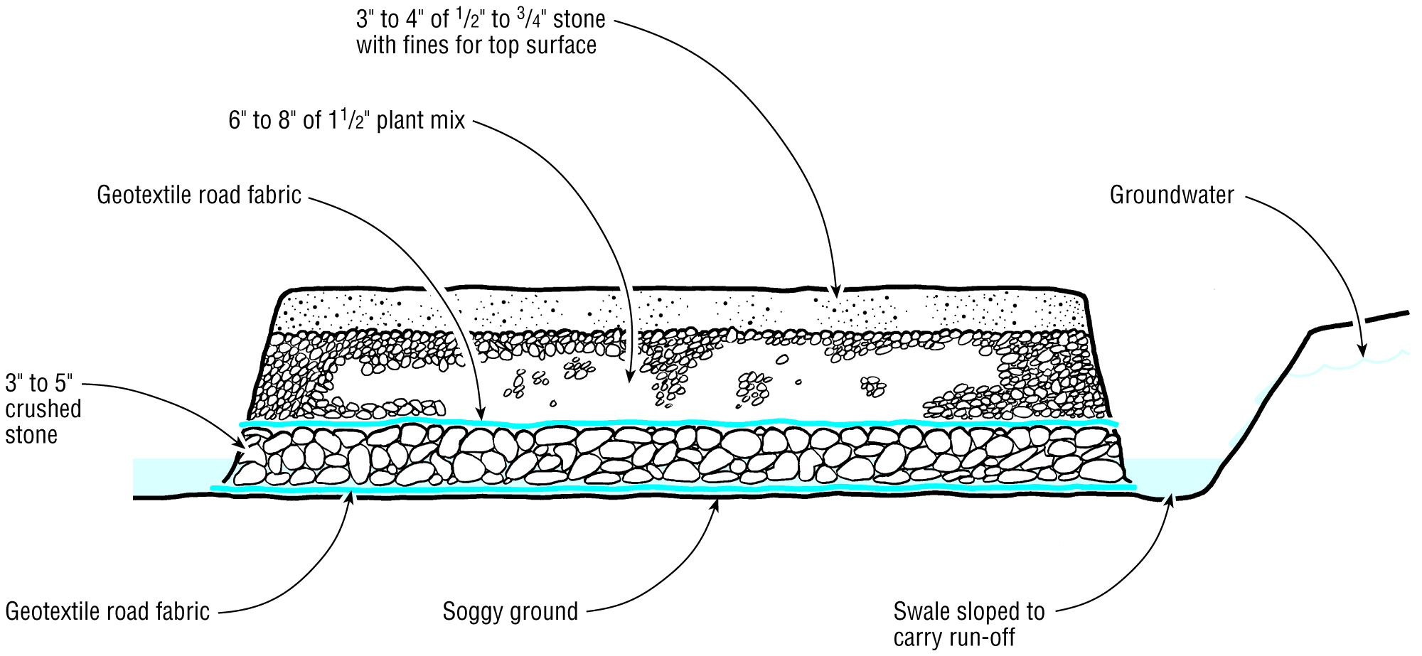 Practical Engineering: Roadworks | JLC Online