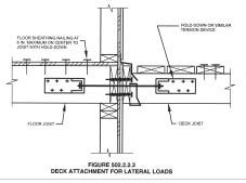 New Code for Resisting Lateral Loads | JLC Online