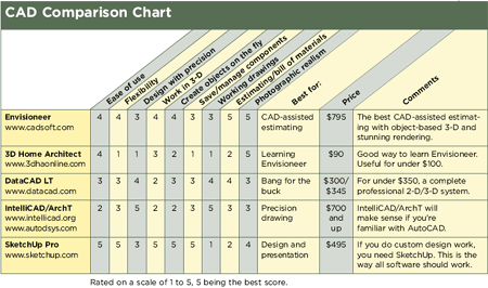 Builder CAD For Less Than $1,000 | JLC Online