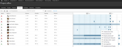 Project Collaboration Software from Planview| Concrete Construction ...