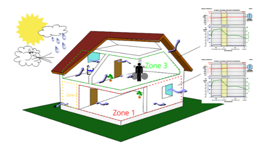 New Passive House Software Available for Free | Builder Magazine